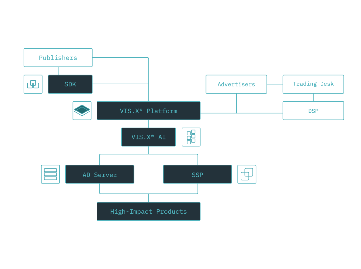 YOC - The Technology Platform for High-Impact Advertising